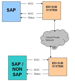 Welcome to B2B Commerce Solutions ﻿B2B Commerce LLC is a leading Global ...
